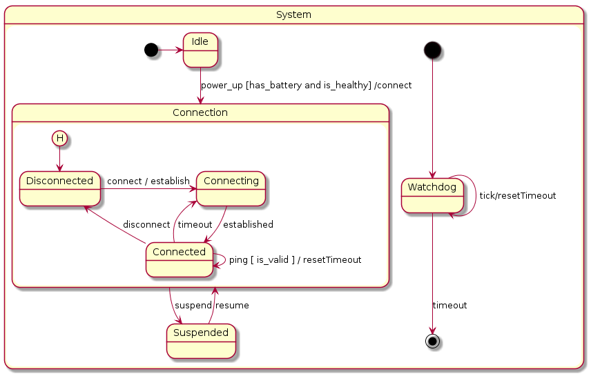 'Embedding' a Meta State Machine