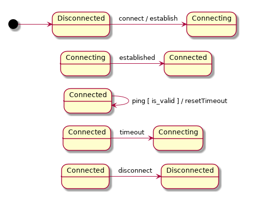 Embedding A Meta State Machine 