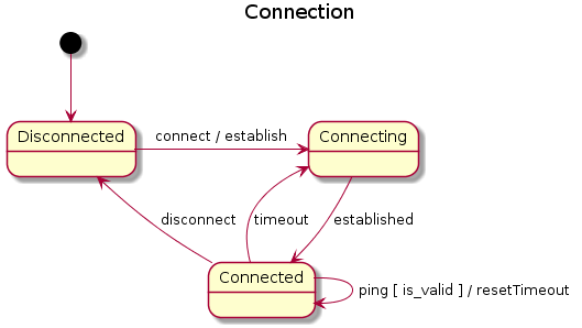 'Embedding' a Meta State Machine - Workshop