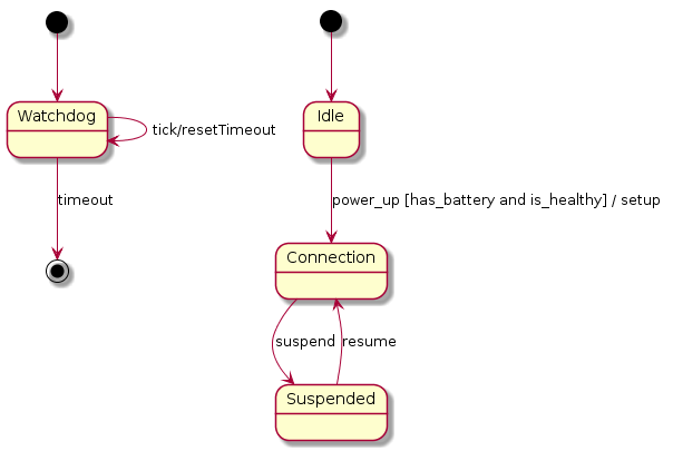 'Embedding' a Meta State Machine - Workshop