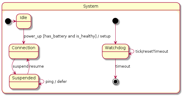 'Embedding' a Meta State Machine - Workshop