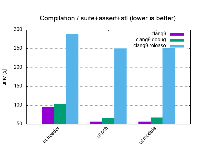 "unit"_test: Implementing a Macro-free Unit Testing Framework from ...